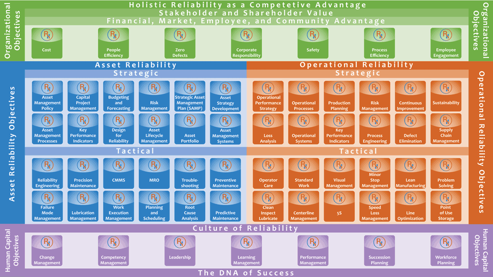 Design for Reliability Component – ReliabilityX