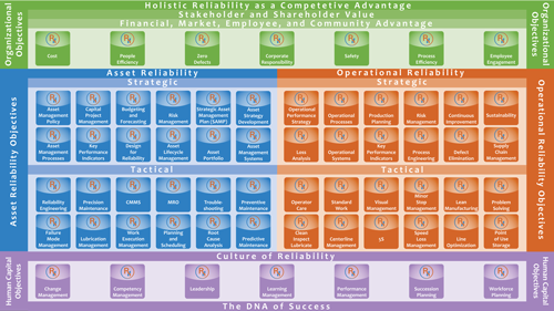 The ReliabilityX Framework – ReliabilityX