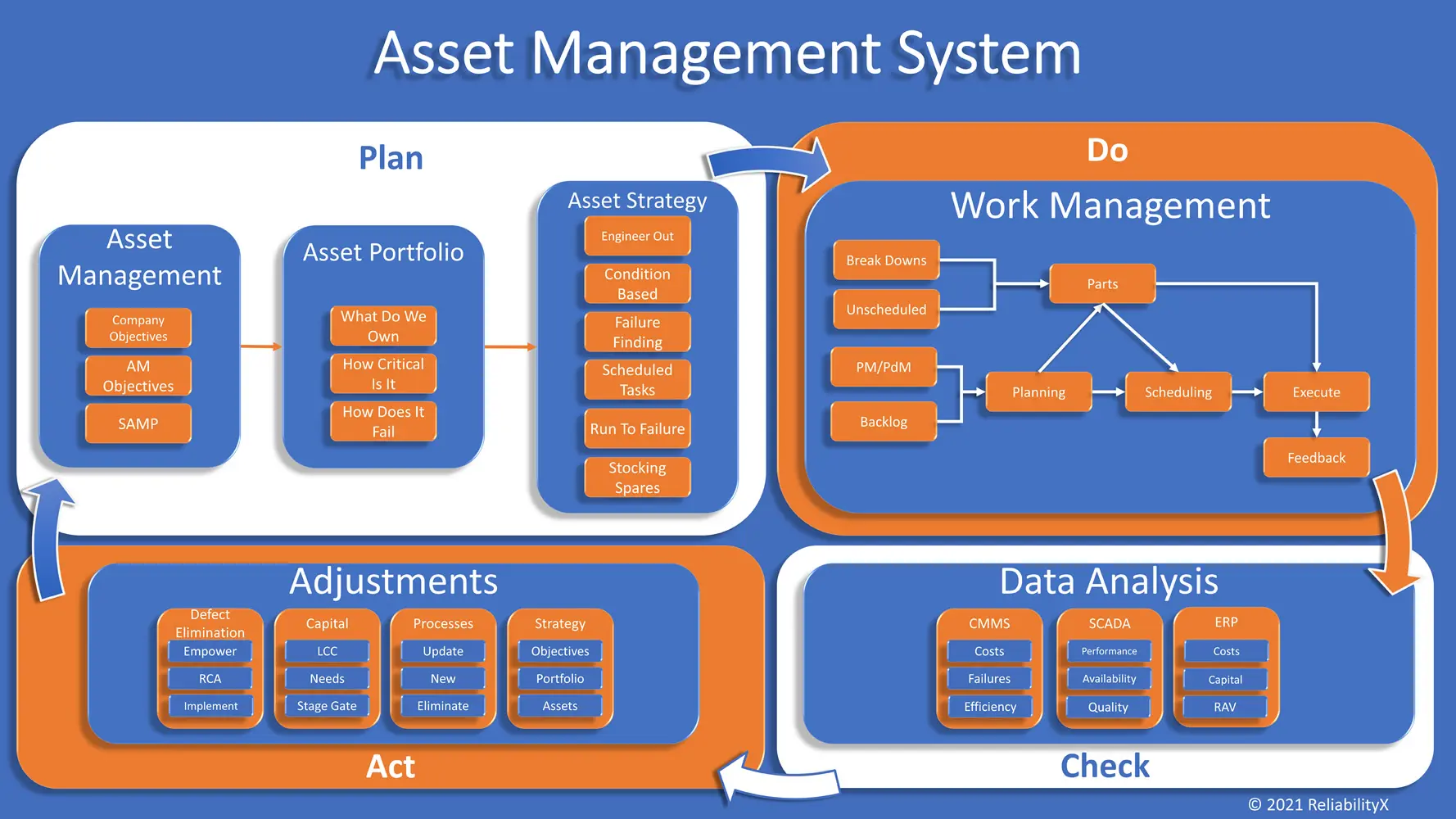 Asset Management Systems Component - ReliabilityX