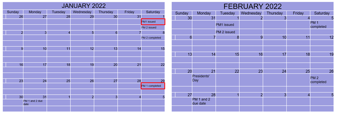 Time-based VS Meter-based PMs - ReliabilityX
