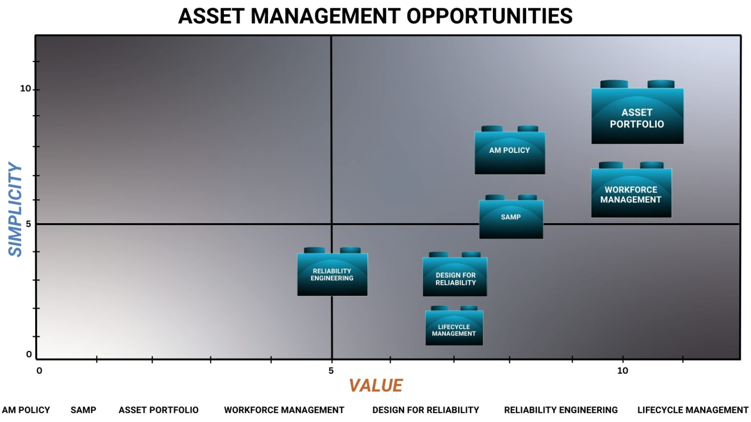 Maintenance and Reliability Best Practices Framework - ReliabilityX