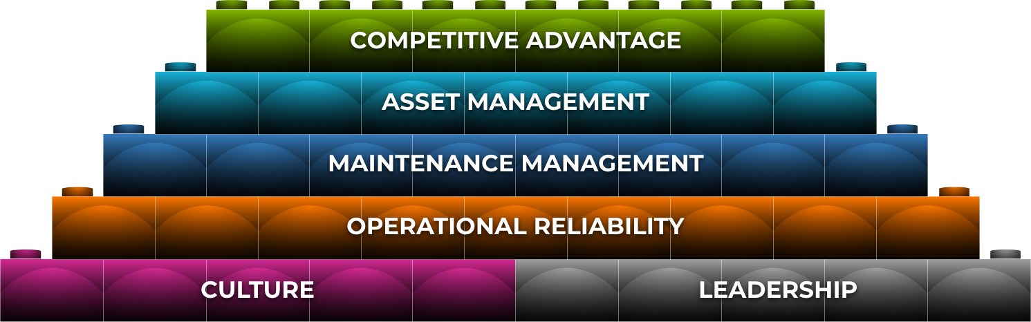 Maintenance & Operations Optimization Experts | ReliabilityX